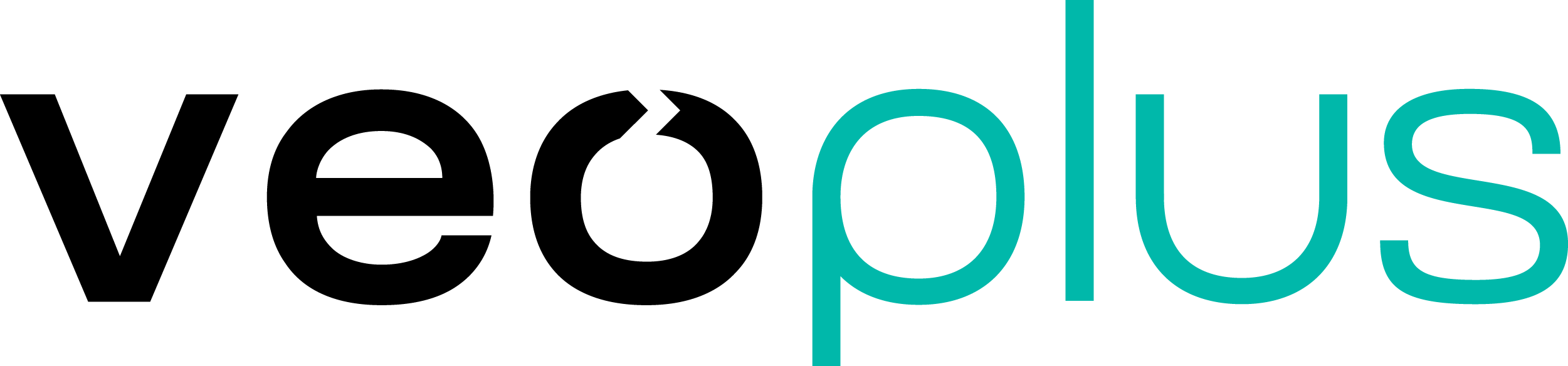 veoplus | Veo Micromobility